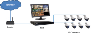 CCTV Camera System Installers in Melbourne | Smarter Security by ...